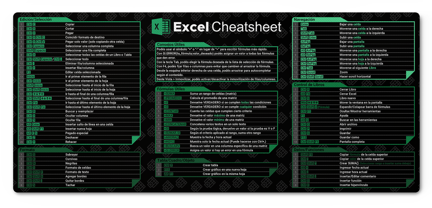 Mousepad Cheat Sheet Excel 🖱 | Fórmulas sin ALT+TAB – OMAIGAT